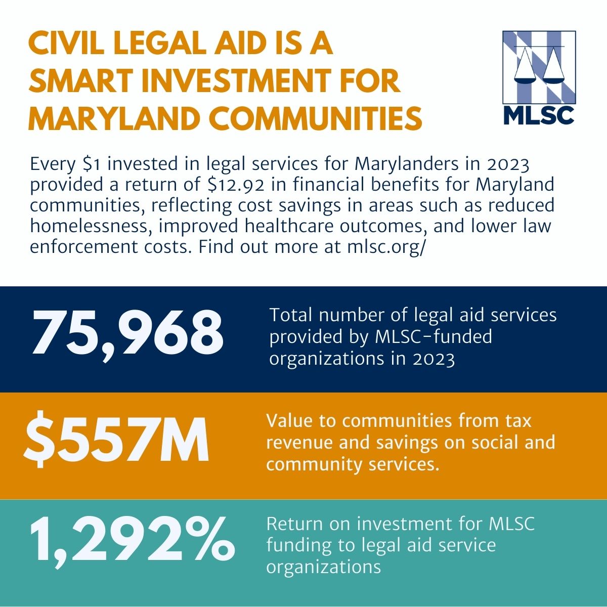 Maryland Legal Services Corporation Report Finds Civil Legal Aid Yields ...